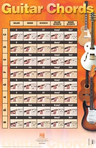 Guitar Chords Wall Chart – Missouri Music Center LLC